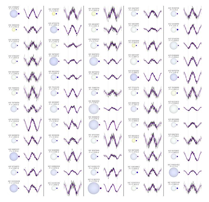 Reflected Light Signals [image] Eurekalert Science News Releases