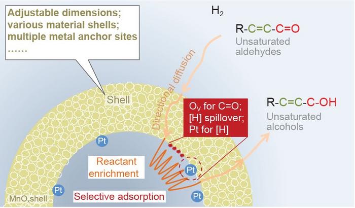 The reaction mechanism of the [IMAGE] | EurekAlert! Science News Releases