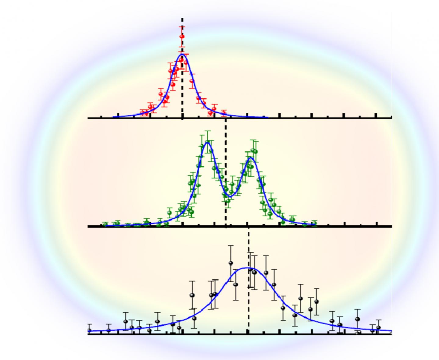 Experimental Spectra [IMAGE] | EurekAlert! Science News Releases