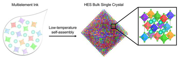 Multielement Ink Process [IMAGE] | EurekAlert! Science News Releases