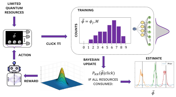 Scheme of the implemented deep [IMAGE] | EurekAlert! Science News Releases