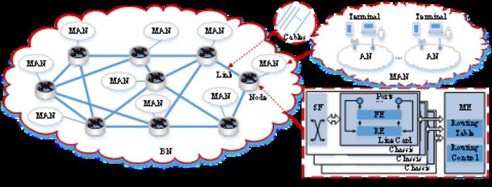 Network architecture [IMAGE] | EurekAlert! Science News Releases