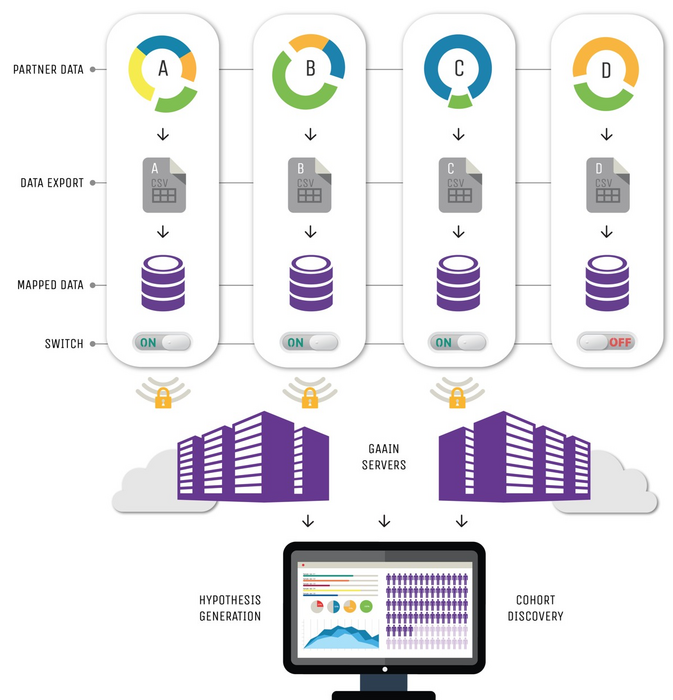 GAAIN architecture [IMAGE] | EurekAlert! Science News Releases