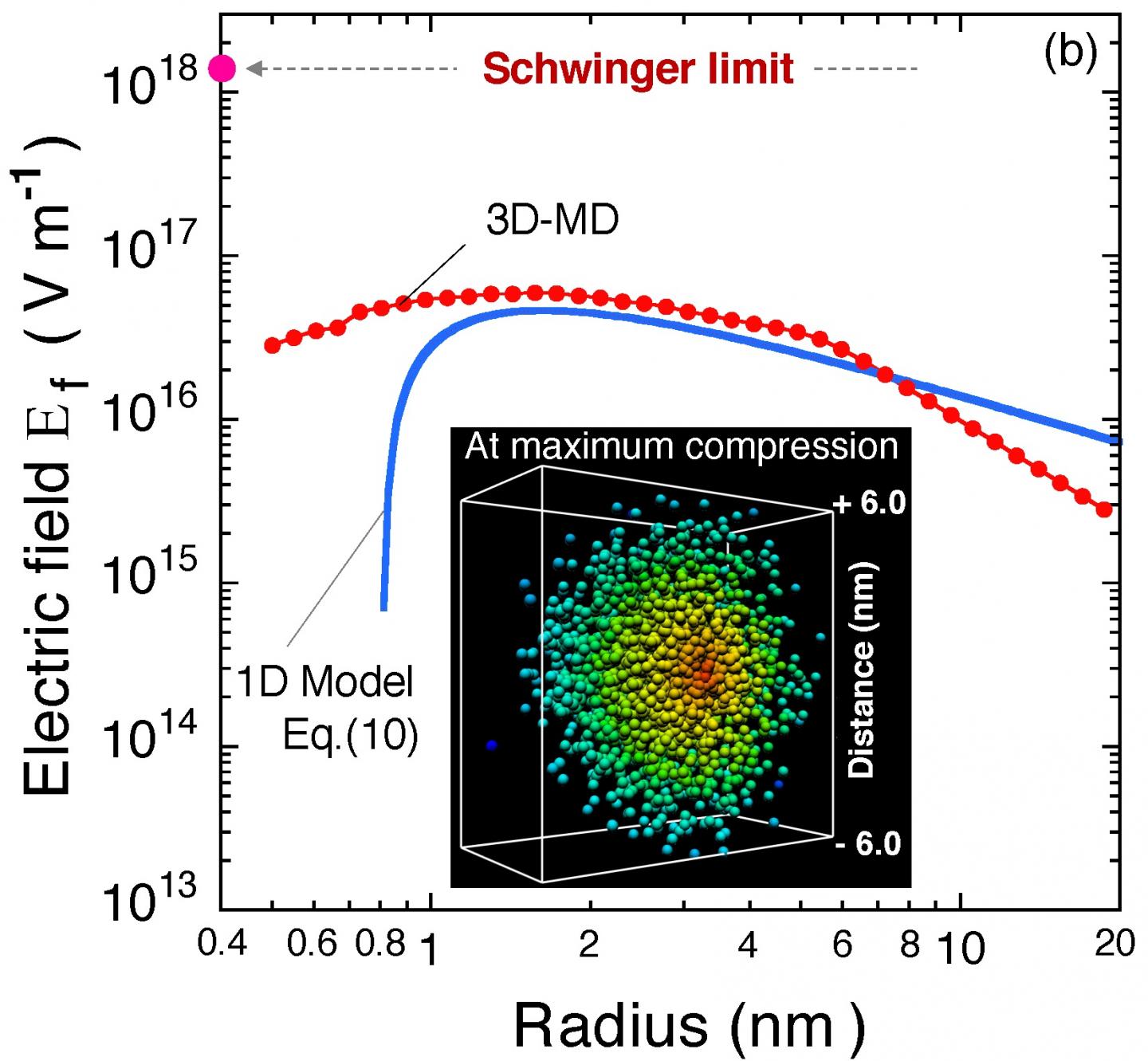 Figure 2 [IMAGE] | EurekAlert! Science News Releases