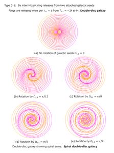 First successful simulations of how various s | EurekAlert!