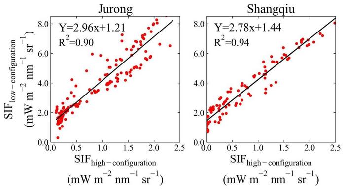 SIF retrieval comparison betwe [IMAGE] | EurekAlert! Science News Releases