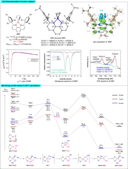 Synthesis and characterization [IMAGE] | EurekAlert! Science News Releases