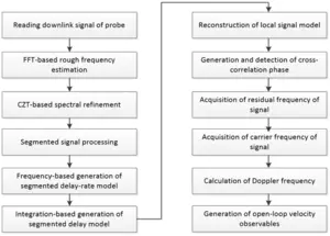 Method and application of high-precision open | EurekAlert!