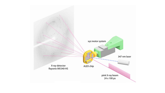 serial-crystallography-setup-1 [IMAGE] | EurekAlert! Science News Releases