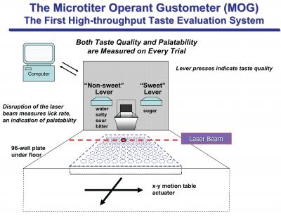 Schematic Diagram of the Micro [IMAGE] | EurekAlert! Science News Releases