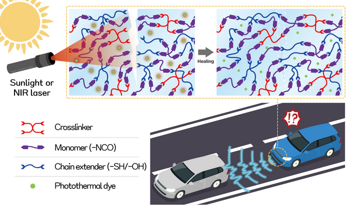 NIR-induced self-healing mecha [IMAGE] | EurekAlert! Science News Releases