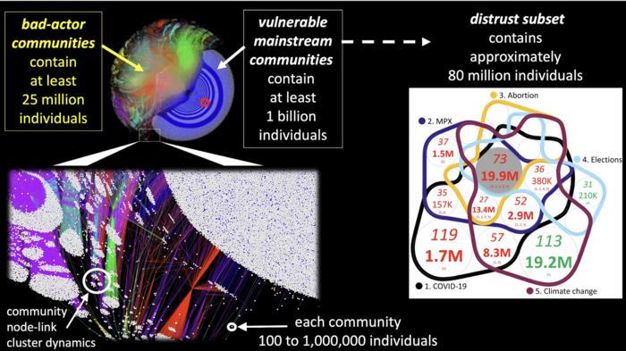 Predicting the risk of bad-actor-AI | EurekAlert!