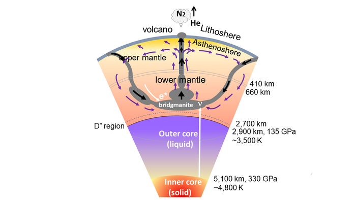 Cross-section of the Earth's i [IMAGE] | EurekAlert! Science News Releases