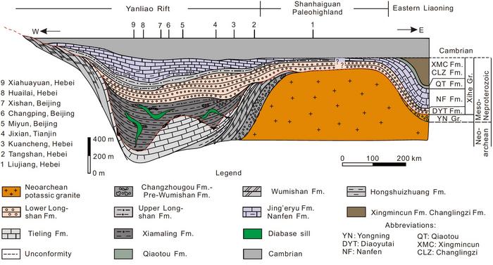 Sedimentary evolution of the X [IMAGE] | EurekAlert! Science News Releases
