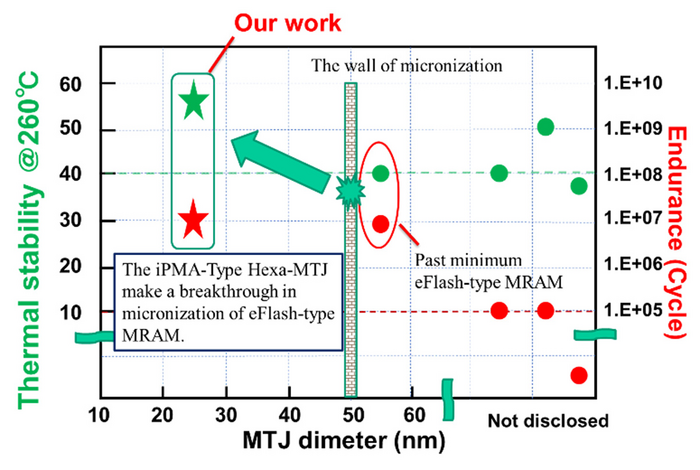 Figure 3 [IMAGE] | EurekAlert! Science News Releases