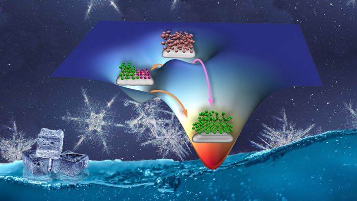 Ice formation on surfaces enhanced via a non- | EurekAlert!