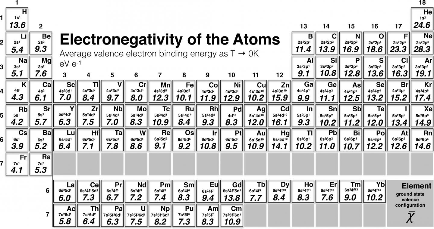 Electronegativity Chart Black And White