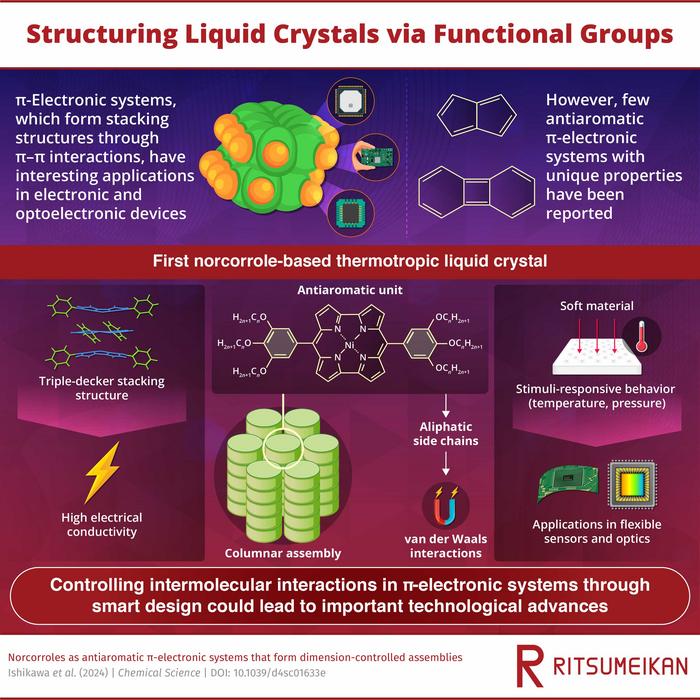 Realizing columnar stacking st [IMAGE] | EurekAlert! Science News Releases