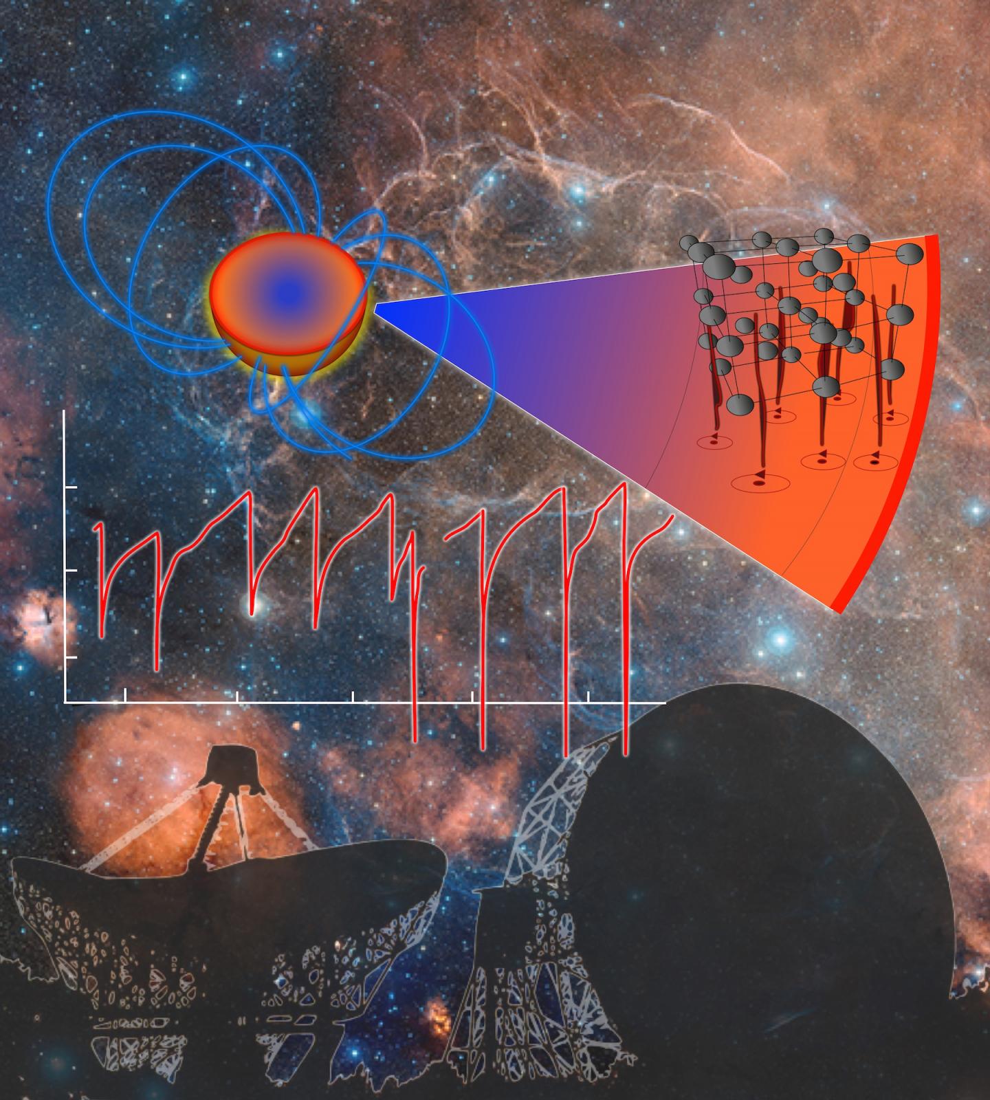 Temperature-Dependent Superfluid May Cause Gl | EurekAlert!