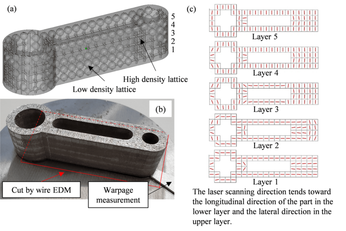 Schematic of the synergetic op [IMAGE] | EurekAlert! Science News Releases