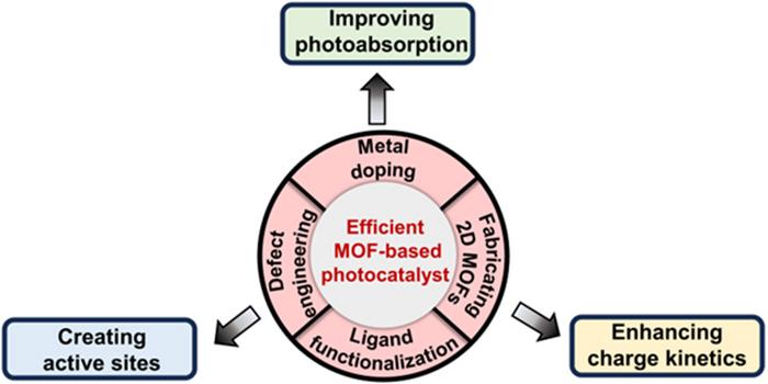 Figure Abstract [IMAGE] | EurekAlert! Science News Releases
