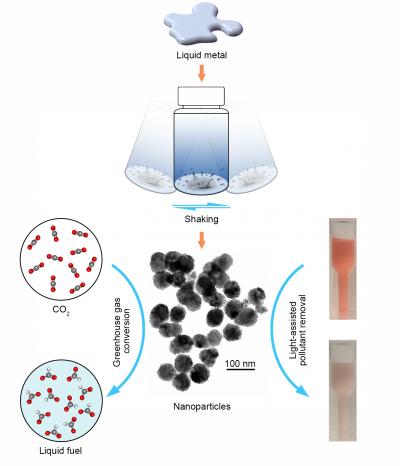 How to Make Liquid Metal Catal [IMAGE] | EurekAlert! Science News Releases