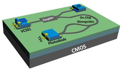 Integration Using TSV Connecti [IMAGE] | EurekAlert! Science News Releases