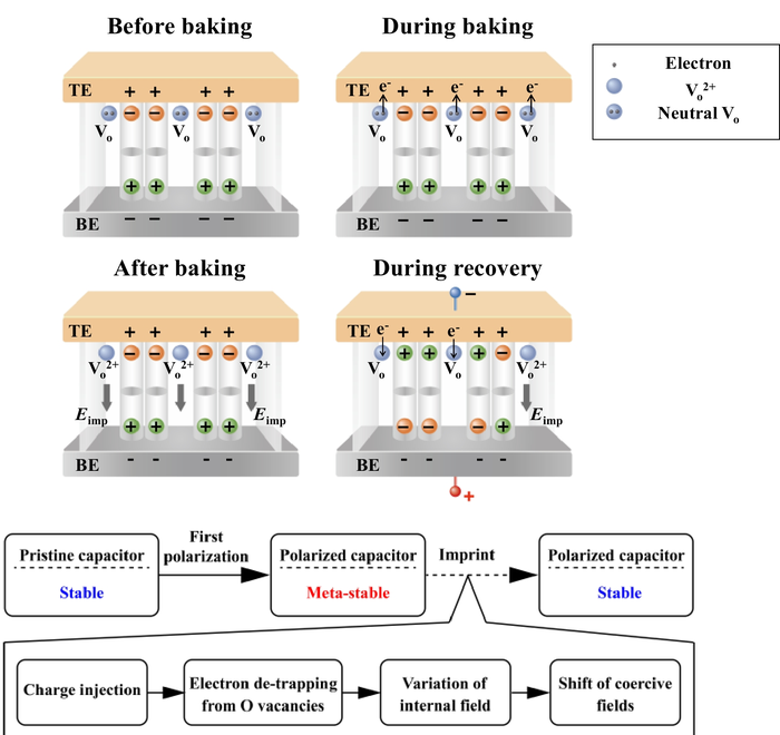 Researchers boost reliability of low-power al | EurekAlert!