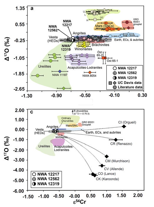 Dwarf Planet Vesta a Window to [IMAGE] | EurekAlert! Science News Releases