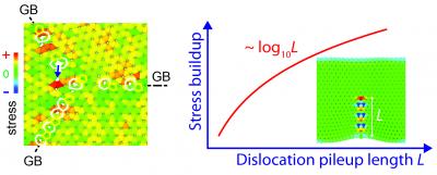 Graphene Illustration [IMAGE] | EurekAlert! Science News Releases