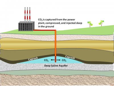 Storing Carbon Dioxide Undergr [IMAGE] | EurekAlert! Science News Releases