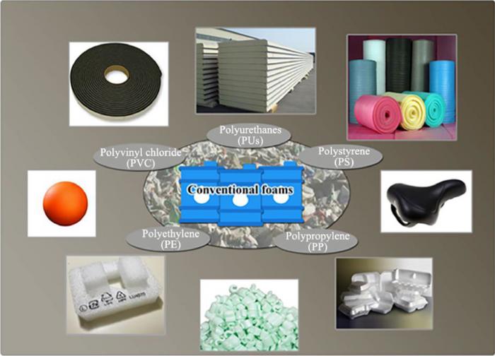 Bio-based Foams: A Leap Toward [IMAGE] | EurekAlert! Science News Releases