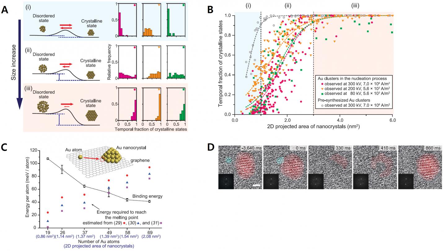 Figure 2 [IMAGE] | EurekAlert! Science News Releases