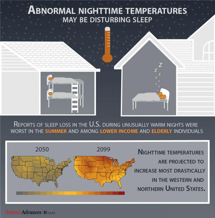 Rising Night Temperatures May Be Causing Wide | EurekAlert!