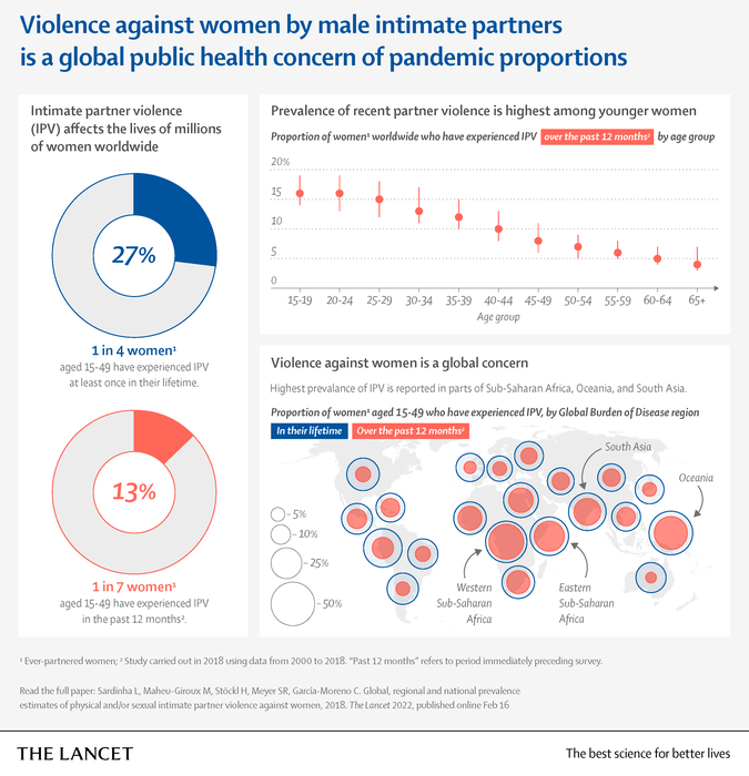THE LANCET: More than a quarter of women have | EurekAlert!