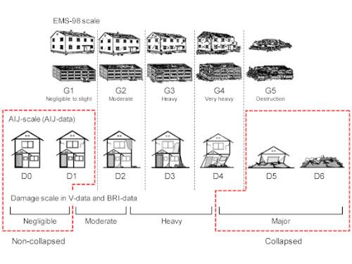 Building damage classification [IMAGE] | EurekAlert! Science News Releases