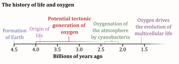 Ancient source of oxygen for life hidden deep | EurekAlert!