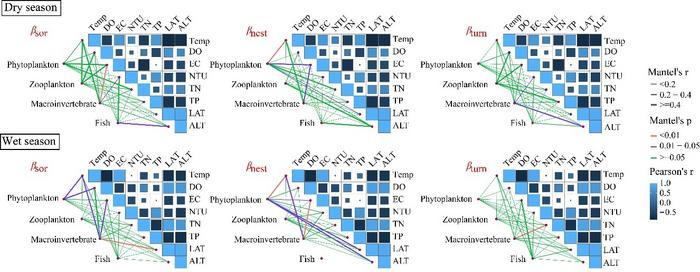 Mantel correlations of total b [IMAGE] | EurekAlert! Science News Releases