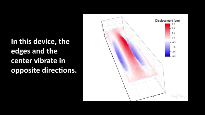 Strobe light for 5G: NIST imaging system spot | EurekAlert!
