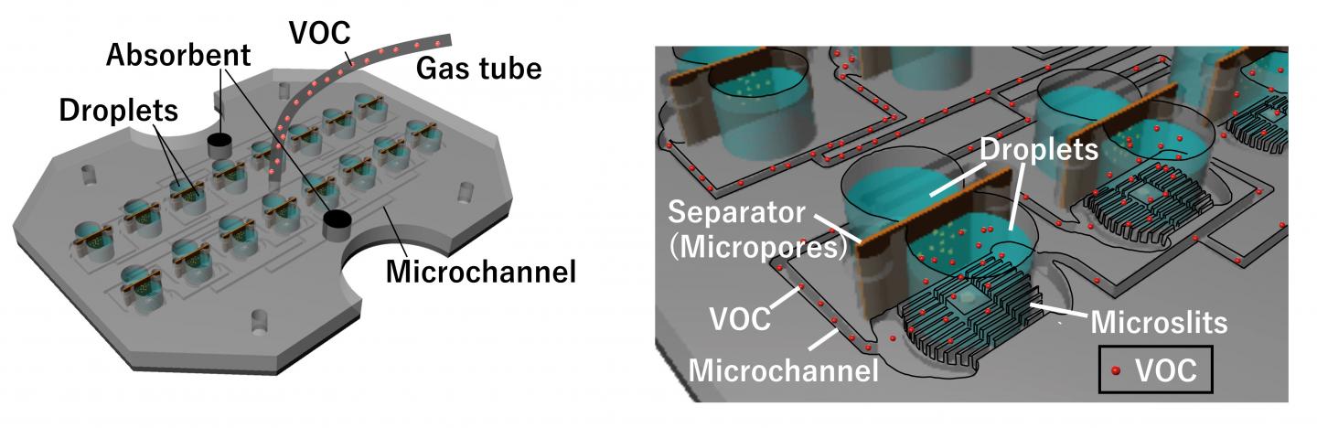 Design of the VOC Sensor [IMAGE] | EurekAlert! Science News Releases