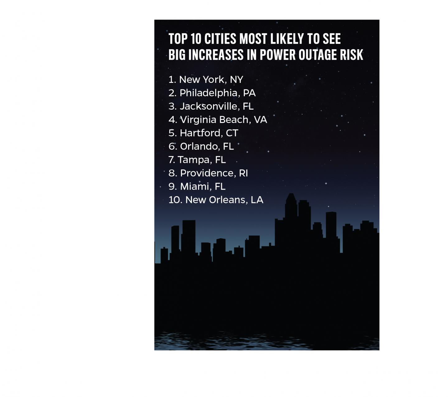 Hurricanes Power Grid List [IMAGE] | EurekAlert! Science News Releases