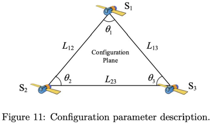 Configuration parameter descri [IMAGE] | EurekAlert! Science News Releases