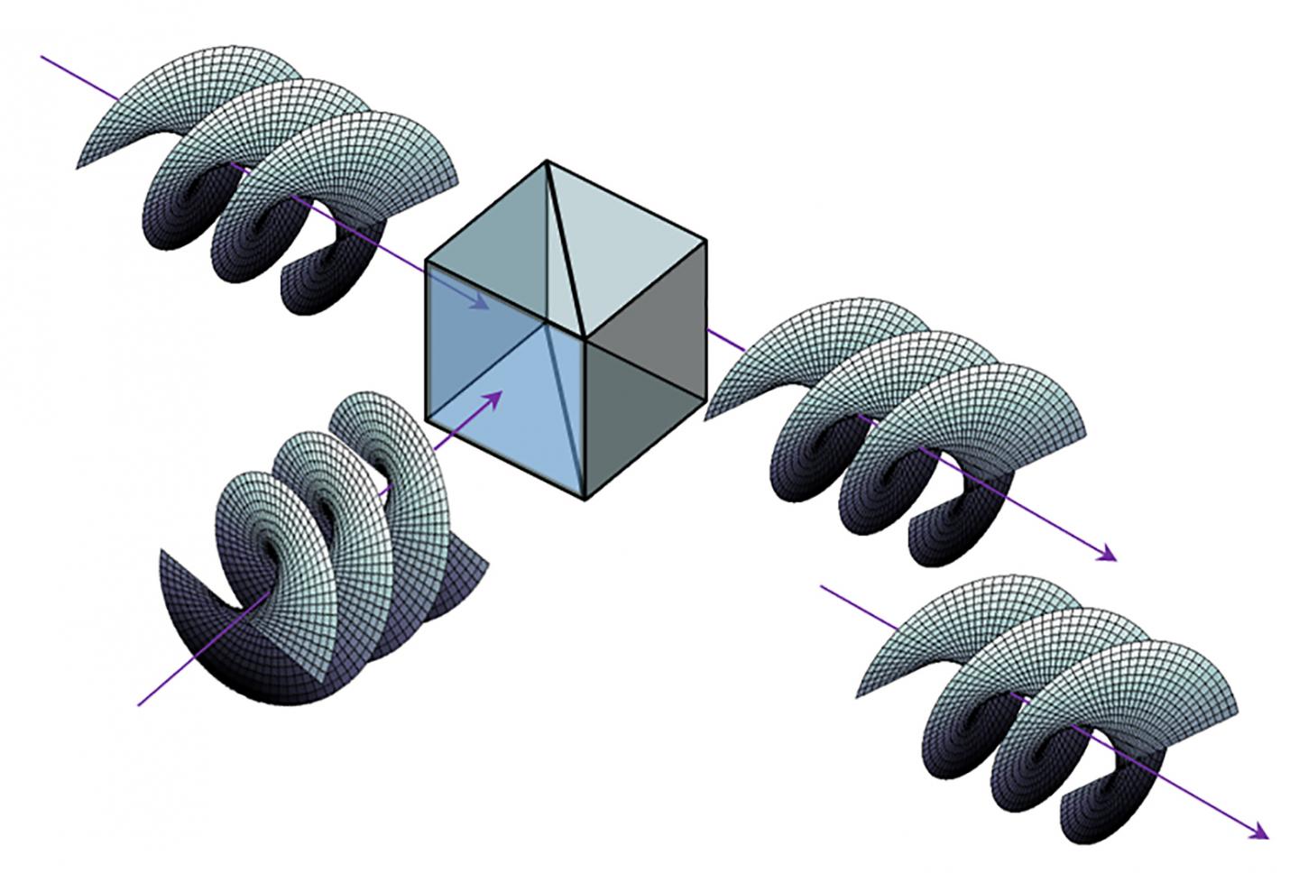Engineering Two-Photon High-Dimensional State | EurekAlert!