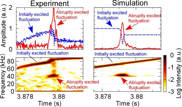 Change Over Time in the Streng [IMAGE] | EurekAlert! Science News Releases