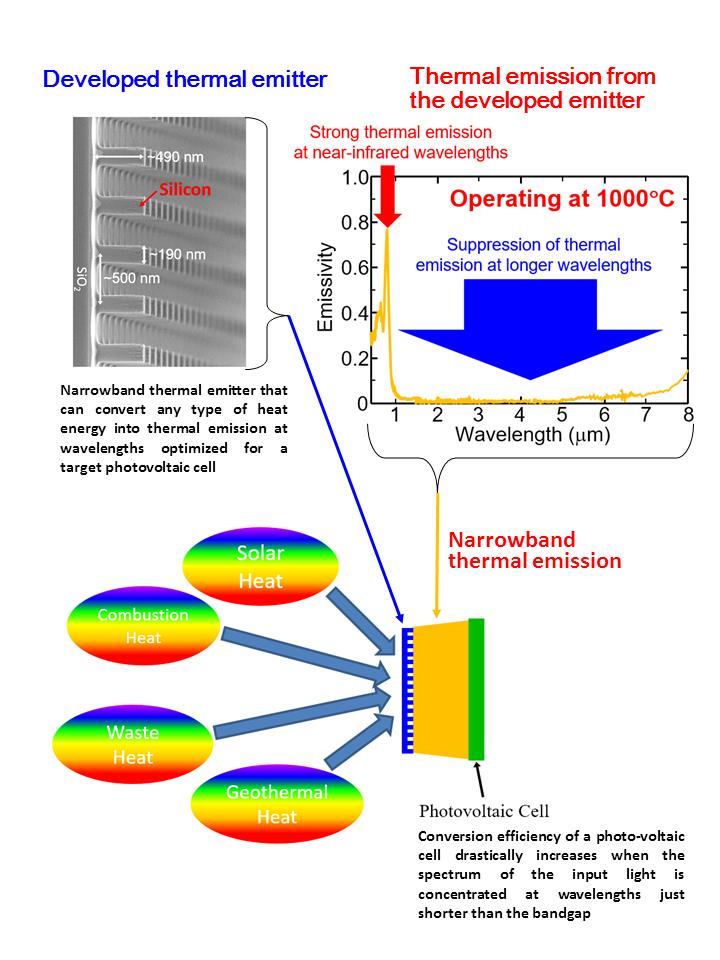 Scalable Design Improves Selective Control of | EurekAlert!