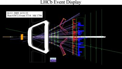 LHCb Event Display [IMAGE] | EurekAlert! Science News Releases
