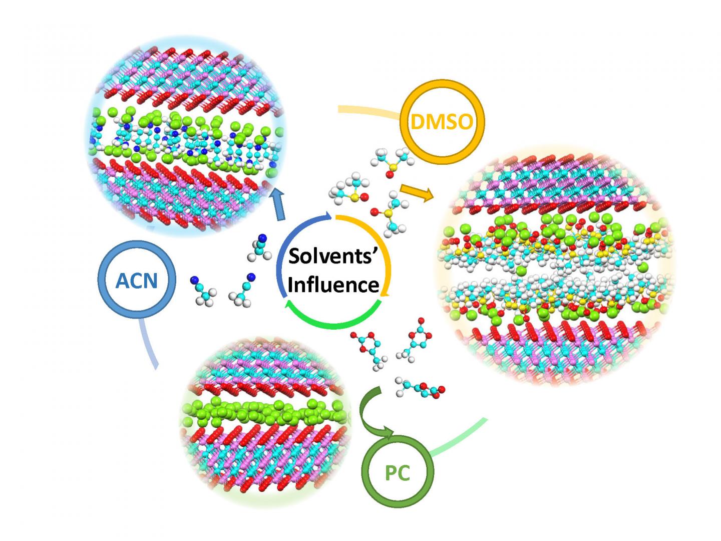 Choosing the Right Solvent for [IMAGE] | EurekAlert! Science News Releases