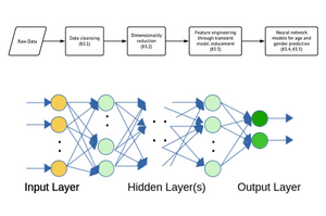 Illinois Tech researchers extract personal in | EurekAlert!