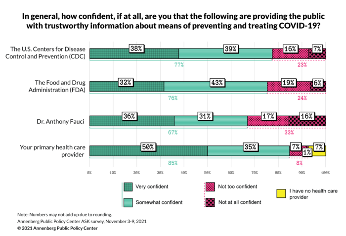 Public confidence in health au [IMAGE] | EurekAlert! Science News Releases