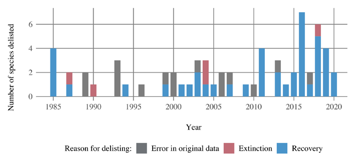 Reasons for delisting from the [IMAGE] | EurekAlert! Science News Releases